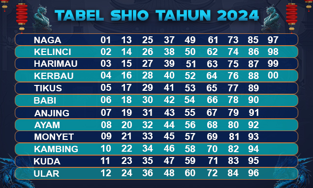 Daftar Shio Terbaru Tahun 2024 | SITUS TOGEL ONLINE